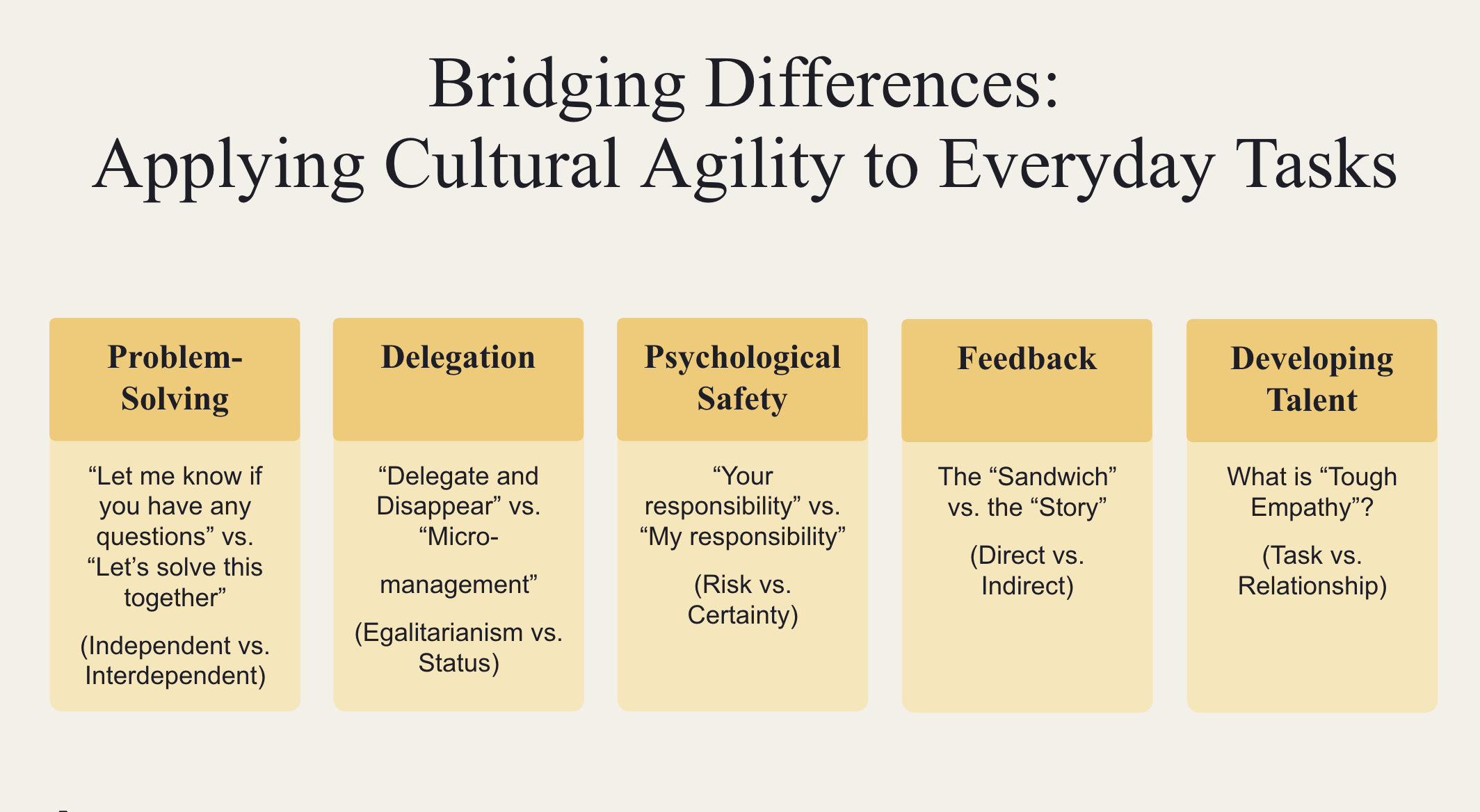 Bridging Differences: Applying Cultural Competence to Everyday Tasks ...